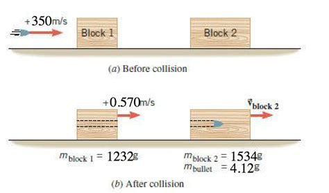 Solved A 4 12 G Bullet Is Moving Horizontally With A Chegg