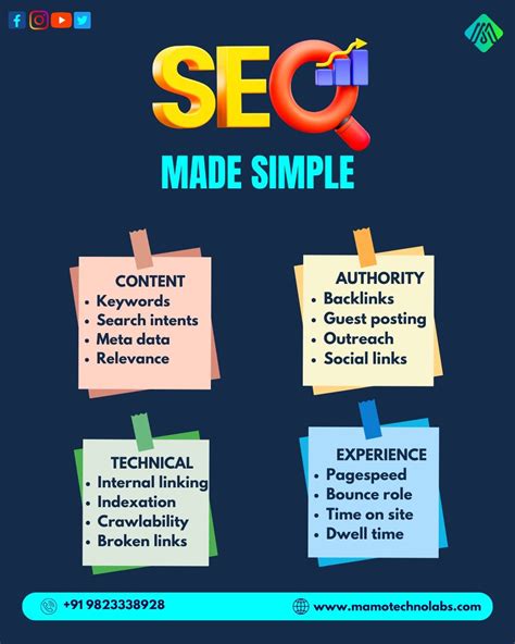 Mamo Technolabs Llp A Cmmi Level 3 Company Web App Development