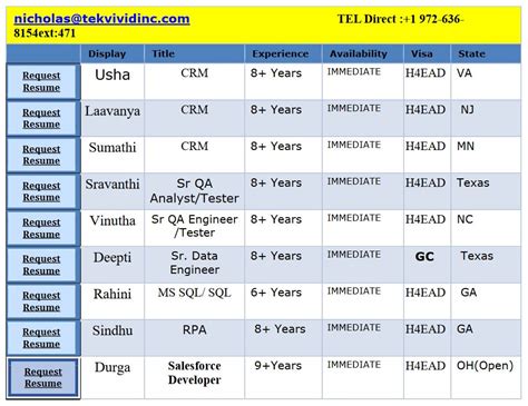Share Communication Awsarchitect Awscloudengineer Rpa Blueprism Dotnetdevelopers