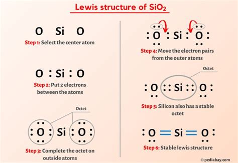 Sio2 Lewis Structure Silicon Dioxide Wikipedia