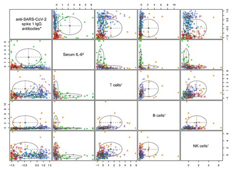The Visualization Of Gaussian Mixed Model Cluster Plots Download
