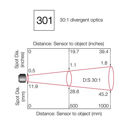 PyroCouple Simple Infrared Temperature Sensor With Analogue Output PARSHVI TECHNOLOGY INDIA