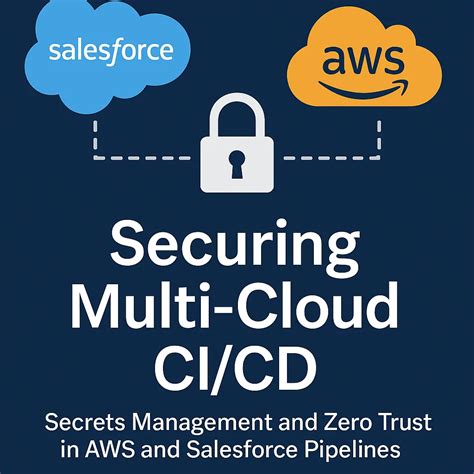 secure aws integration with gitlab ci cd using oidc by pakeeru basha medium