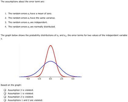 Solved What Assumption About The Error Term In Simple Linear Chegg