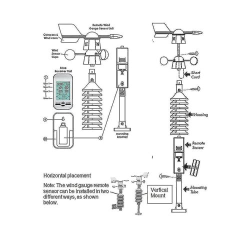 Professional Wireless Out Wind Speed Direction Sensor Digital Wind