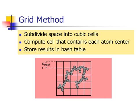 Efficient Energy Computation For Monte Carlo Simulation Of Proteins
