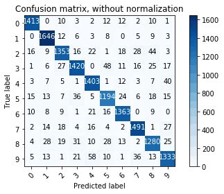 Practical Machine Learning With Python And Keras Kite Blog