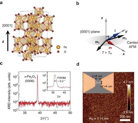 Spin Orbit Torque Manipulation Of Sub Terahertz Magnons In Antiferromagnetic α Fe2o3
