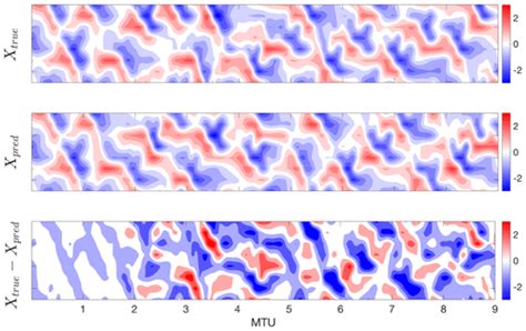 npg data driven predictions of a multiscale lorenz 96 chaotic system