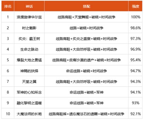 Dnf100级鬼泣装备怎么搭配 100级鬼泣装备推荐18183地下城与勇士专区