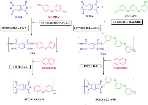 Figure 1 From Alicyclic Polyimidesio2 Mixed Matrix Membranes For Water