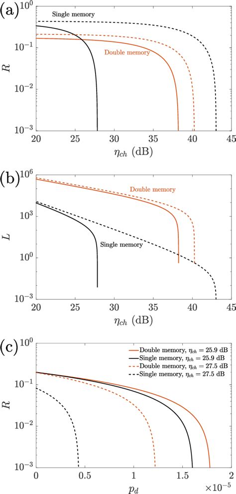 Figure 1 From Time Delayed Single Satellite Quantum Repeater Node For Global Quantum