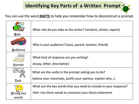 Deconstructing A Prompt Ppt