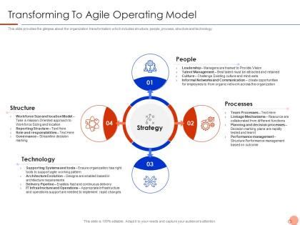 Agile Operating Model Slide Team
