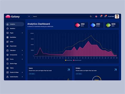Dashboard Theme Designs Themes Templates And Downloadable Graphic