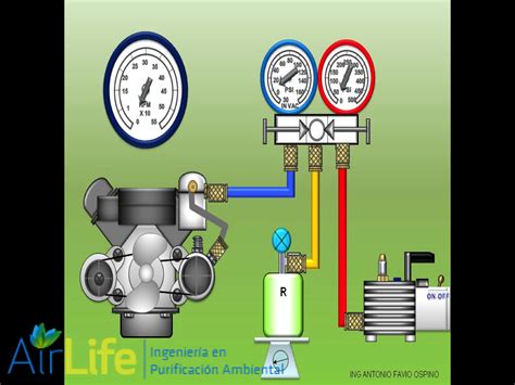 Purificación De Aire Airlife México Airlife Te Dice