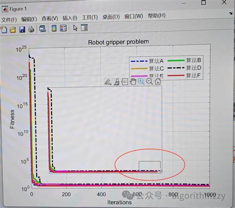 怎样利用matlab制作图中图局部放大图片matlab图中图 Csdn博客