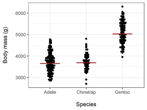 R Handbook Basic Plots
