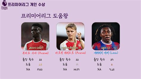 Fm 키타이쿠요의 24 25 아스날 결산 포텐 터짐 최신순 에펨코리아