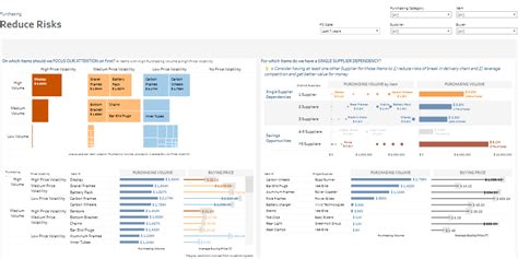 8 Best Procurement Dashboard Examples