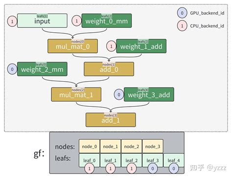 自顶向下了解llamacpp Ggml－框架赏析－haibins Blog
