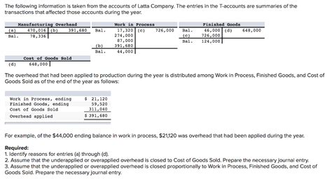 Solved Gross Margin What Is The Net Operating Income Chegg