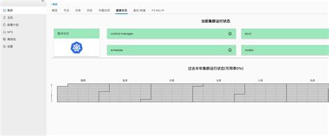 【集群】 【健康状态页面】信息显示不友好 · Issue 69 · Kubeoperatorkubeoperator · Github