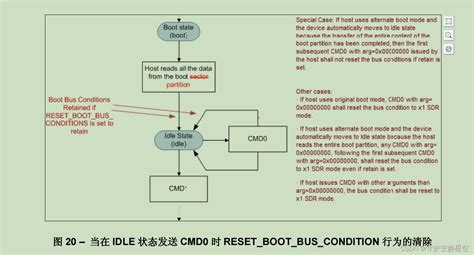 sd卡emmc mmc卡学习笔记 mmc卡报文 格式 csdn博客