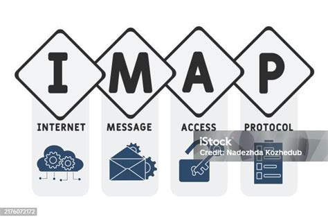 Imap Internet Message Access Protocol Acronym Stock Illustration
