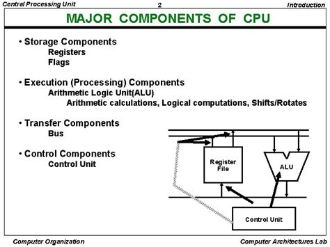 Central Processing Unit CENTRAL PROCESSING UNIT Introduction