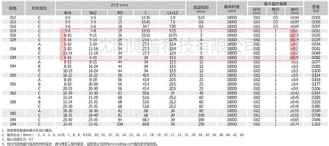 BLC S铝制单膜片联轴器 夹紧型 产品展示 沈阳博普科技有限公司