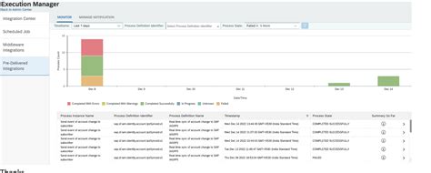 3281873 Onboarding Faqs On Ias