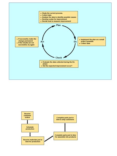 The Planning And Control Cycle Pdf Performance Indicator Systems