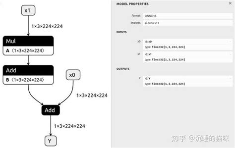 模型部署必备工具之 onnx graphsurgeon 二 知乎 模型部署必备工具之 onnx graphsurgeon 二 知乎