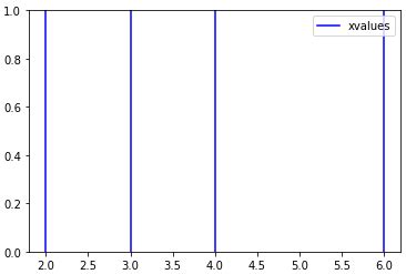 Python Stop Matplotlib Repeating Labels In Legend Stack Overflow
