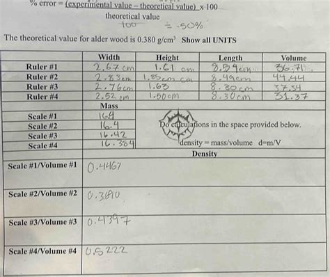 Solved Error Experimental Value Theoretical Value X 100