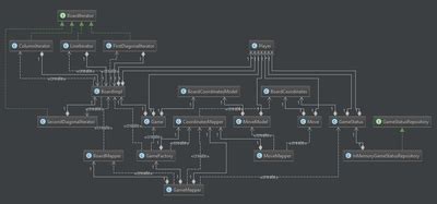 Hexagonal Android Part 3 Crossing Boundaries