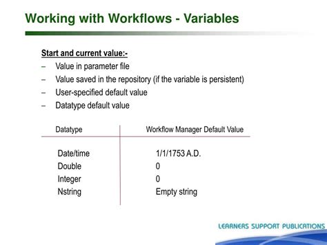 ppt workflow manager and general tuning tips powerpoint presentation