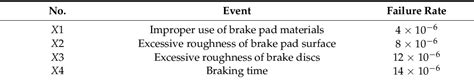 Table 6 From A New Dynamic Fault Tree Analysis Method Of Electromagnetic Brakes Based On