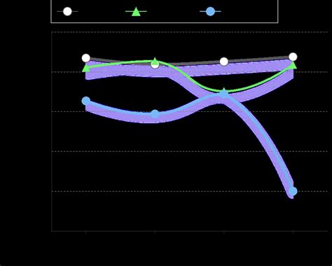 the experiment was run with three groups of 10 users randomly picked download scientific