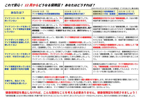 マイナ保険証を押し付けるな！健康保険証をなくすな 1 共通番号（マイナンバー）いらないネットブログ
