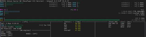 Python Gputil Not Working Properly On Nvidia Jetson Xavier Nx Stack