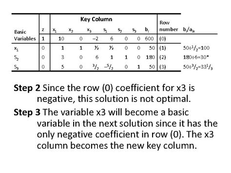 Lecture 4 The Simplex Method Last Lectures Summary
