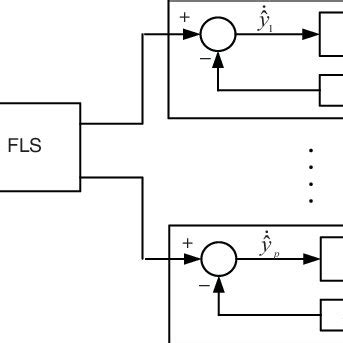 MIMO Fuzzy Logic System Download Scientific Diagram
