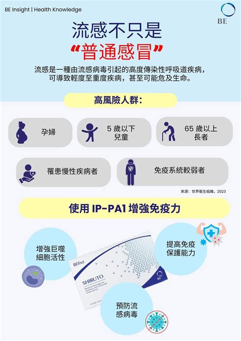 全城热爆日本kodenshi塑身裤 流感 Influenza，即大家熟知的「流感病毒感染」 是一種影響呼吸系統的病毒感染。近期，日本爆發了一場嚴重的流感疫情，已有超過 30 萬例新增