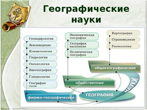 Презентация по географии по теме Что изучает география 5 класс