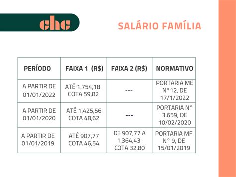Tabela Inss 2023 Confira Os Novos Valores👻 Experimente A Adrenalina