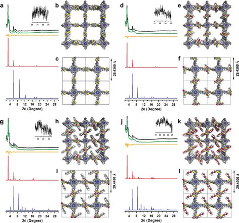 A D G J Experimentally Observed Pxrd Curves Of Cop‐bdt‐cof
