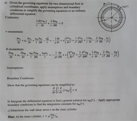 Solved Problem 8 Exact Solutions To The Navier Stokes