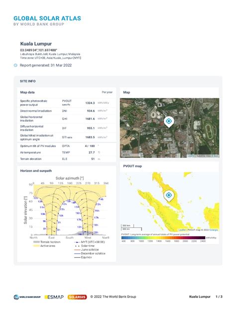 Global Atlas Report Pdf Photovoltaics Photovoltaic System